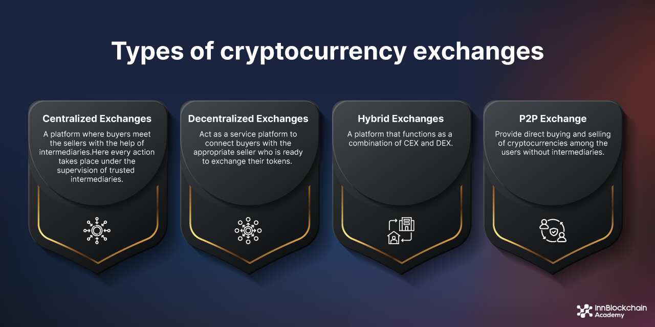 How Do Cryptocurrency Exchange Work?