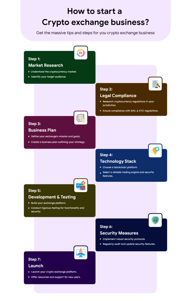 How To Start A Crypto Exchange Business?